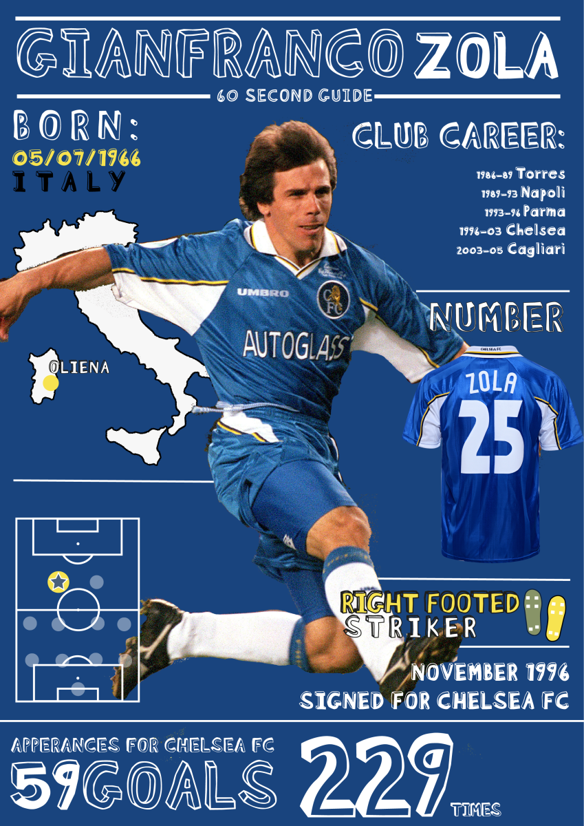 Footballing Icons: Gianfranco ZOLA