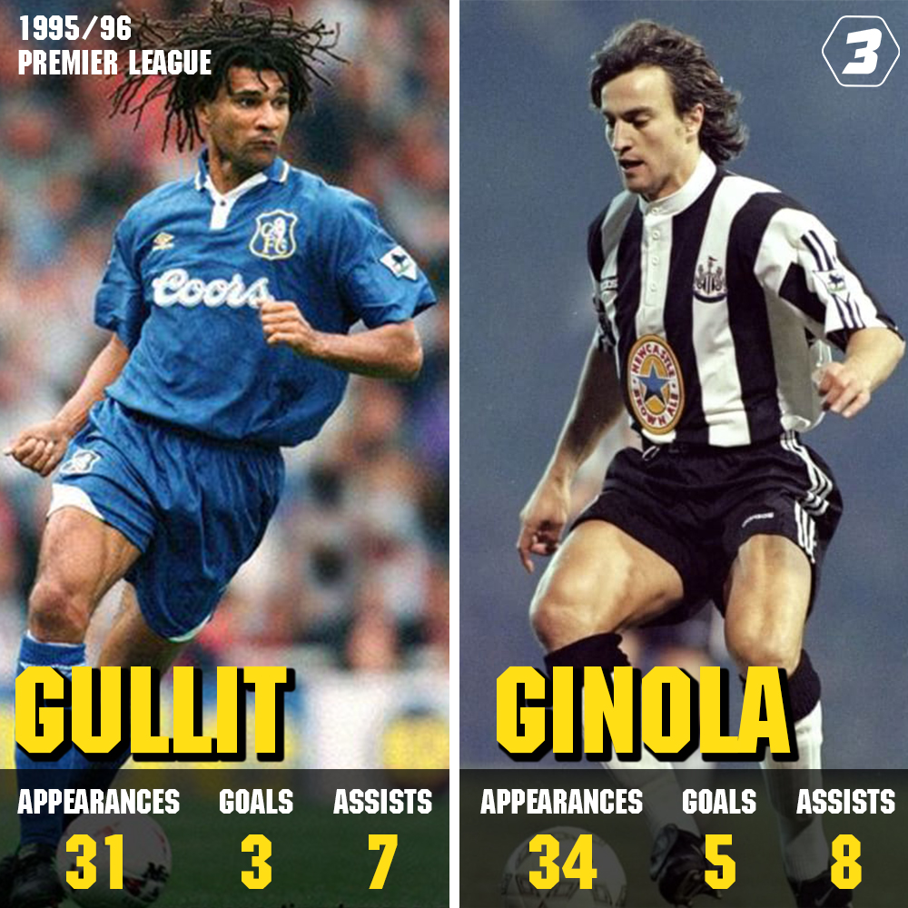Gullit Vs Ginola