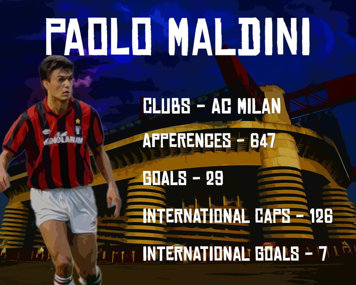 Footballing Icons: Paolo MALDINI