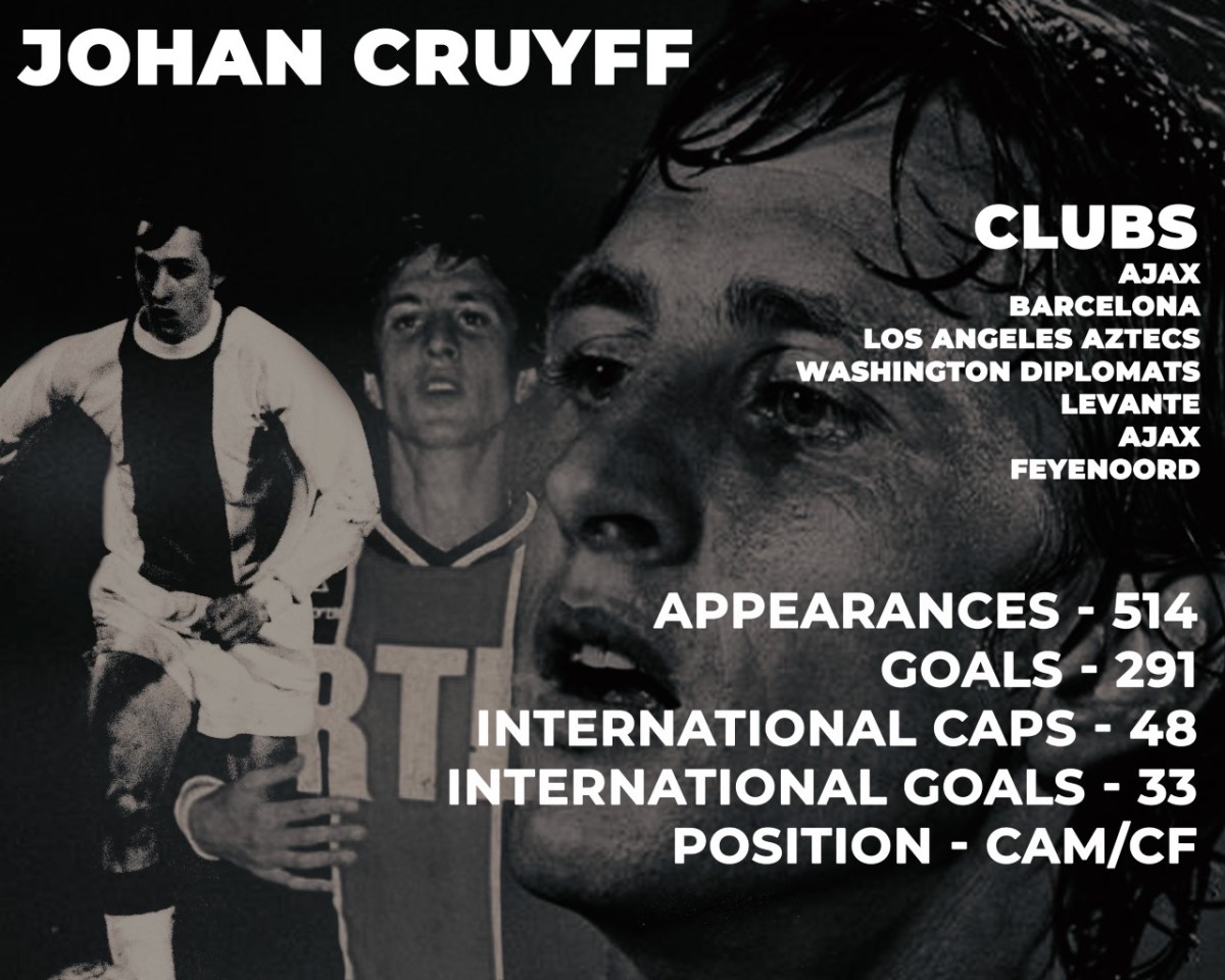 Footballing Icons: Johan CRUYFF