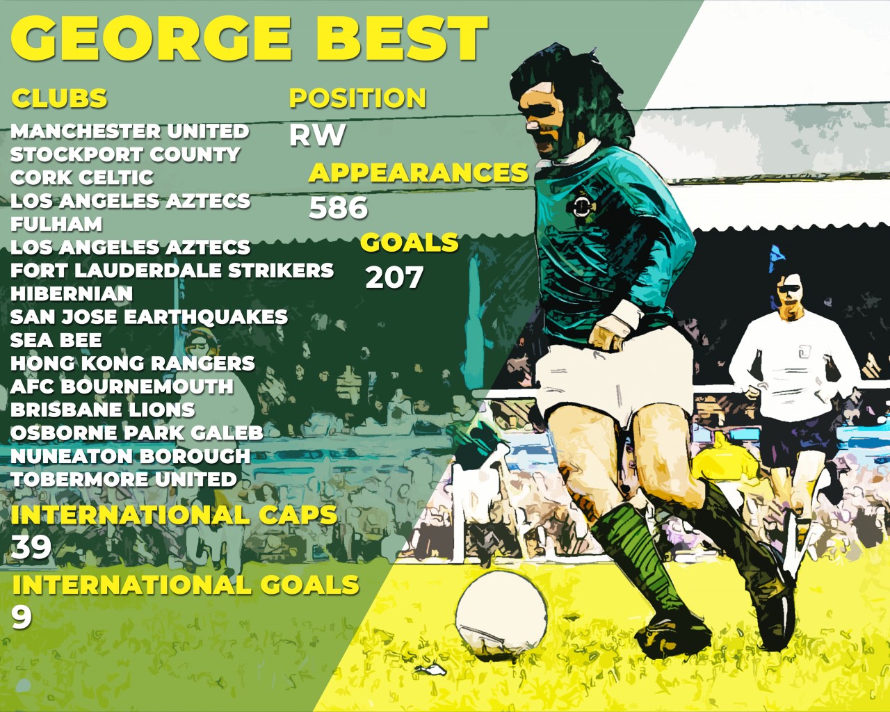 Footballing Icons: George BEST