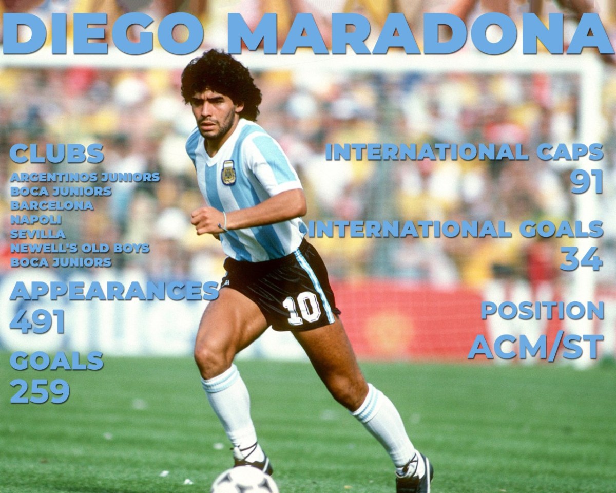 Footballing Icons: Diego MARADONA